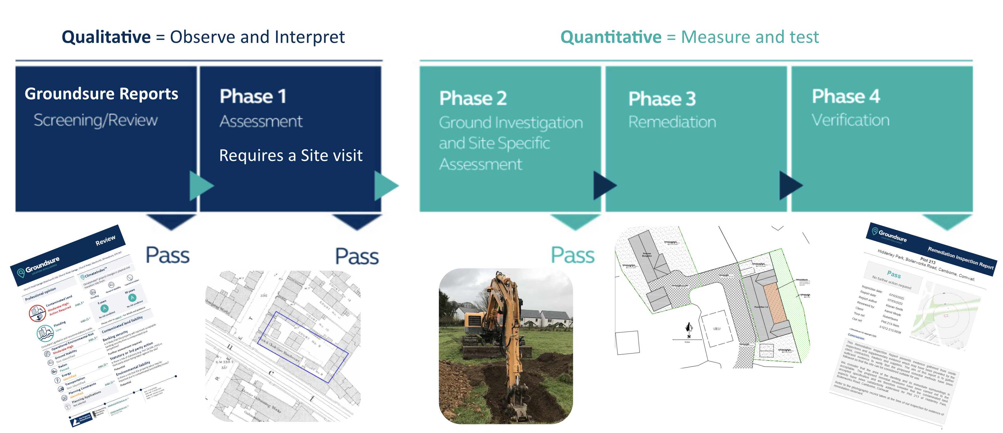Factsheet: Contaminated Land - assessment stages